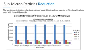 AirShield_Submicron_Filters_NM1.technical sheet pdf | PPT | Free Download