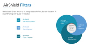 AirShield_Submicron_Filters_NM1.technical sheet pdf | PDF