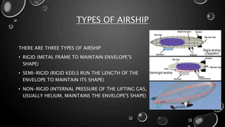 Airship | PPT