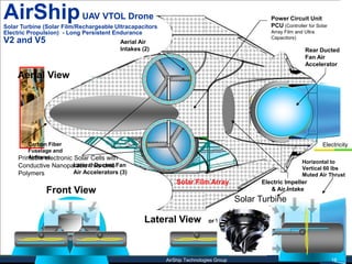 AirShip V2 Key Performance Parameters.ppt