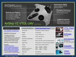 AirShip V2 Key Performance Parameters.ppt