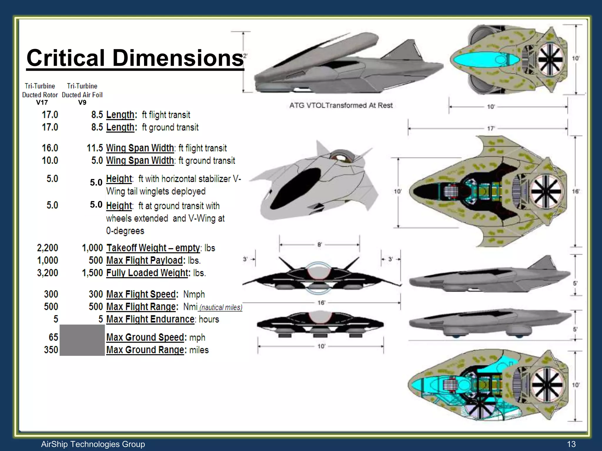 AirShip VTOL UAV Transformer Briefing.ppt