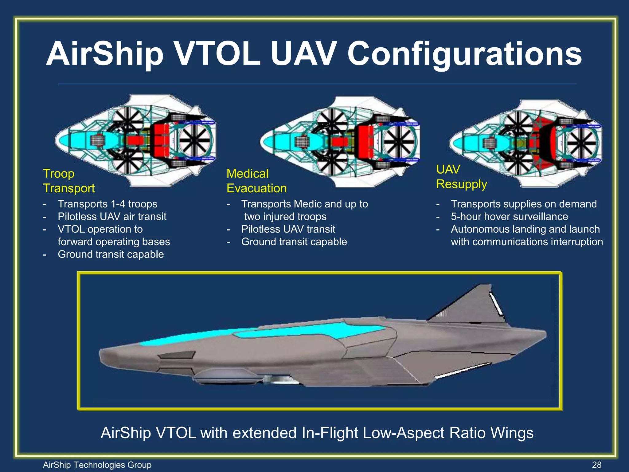 AirShip VTOL UAV Transformer Briefing.ppt