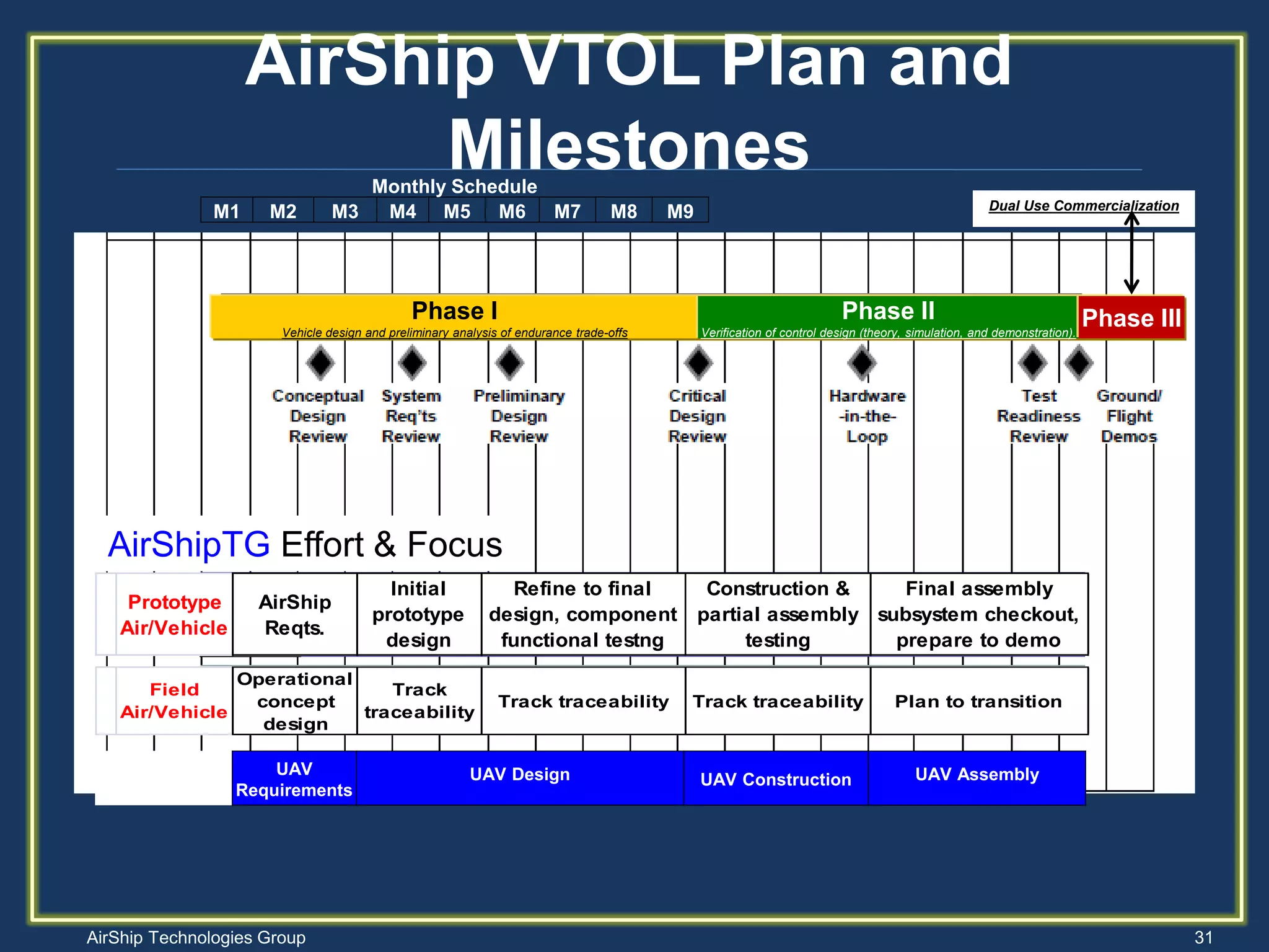 AirShip VTOL UAV Transformer Briefing.ppt