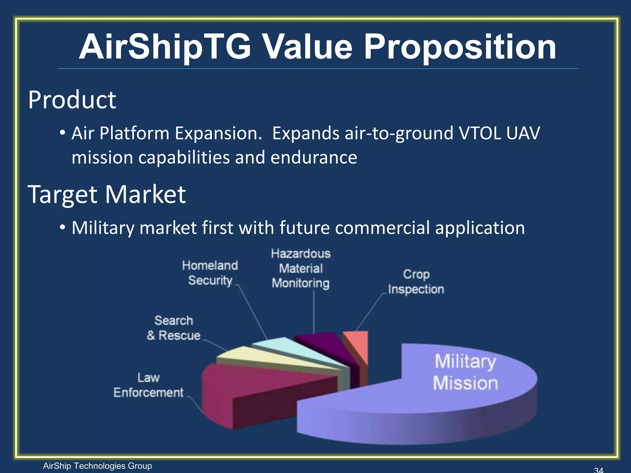 AirShip VTOL UAV Transformer Briefing.ppt