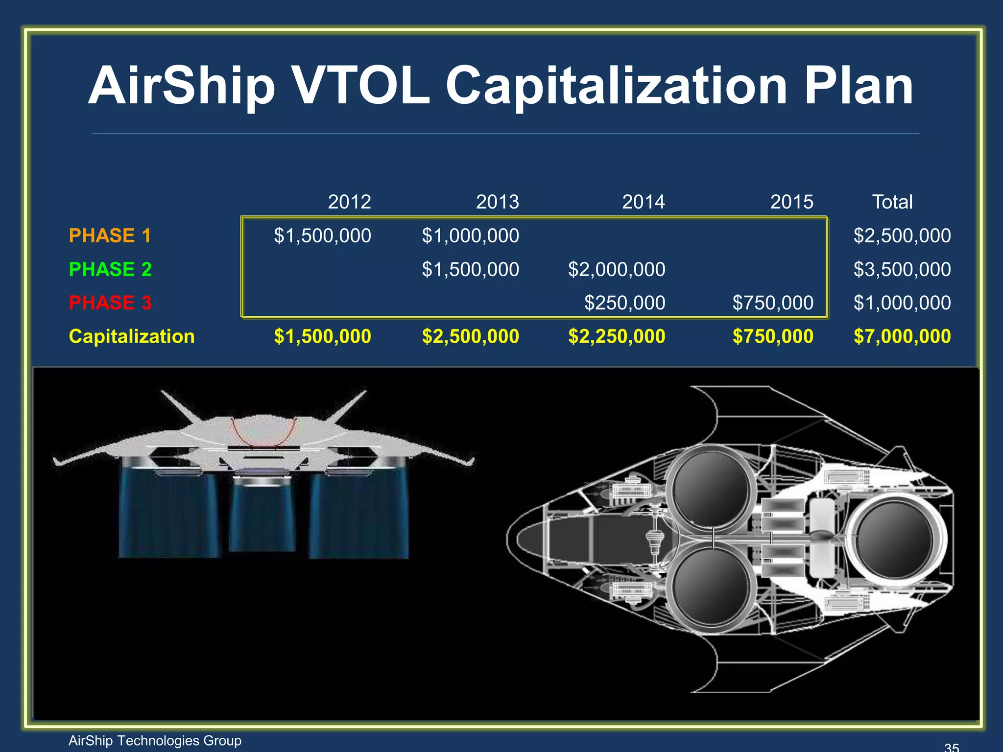 AirShip VTOL UAV Transformer Briefing.ppt