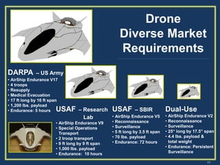 AirShip VTOL UAV Transformer Briefing.ppt