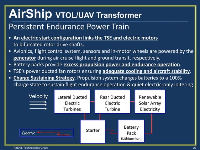 AirShip VTOL UAV Transformer Briefing.ppt