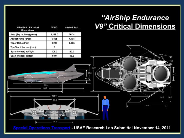 AirShip VTOL UAV Transformer Briefing.ppt