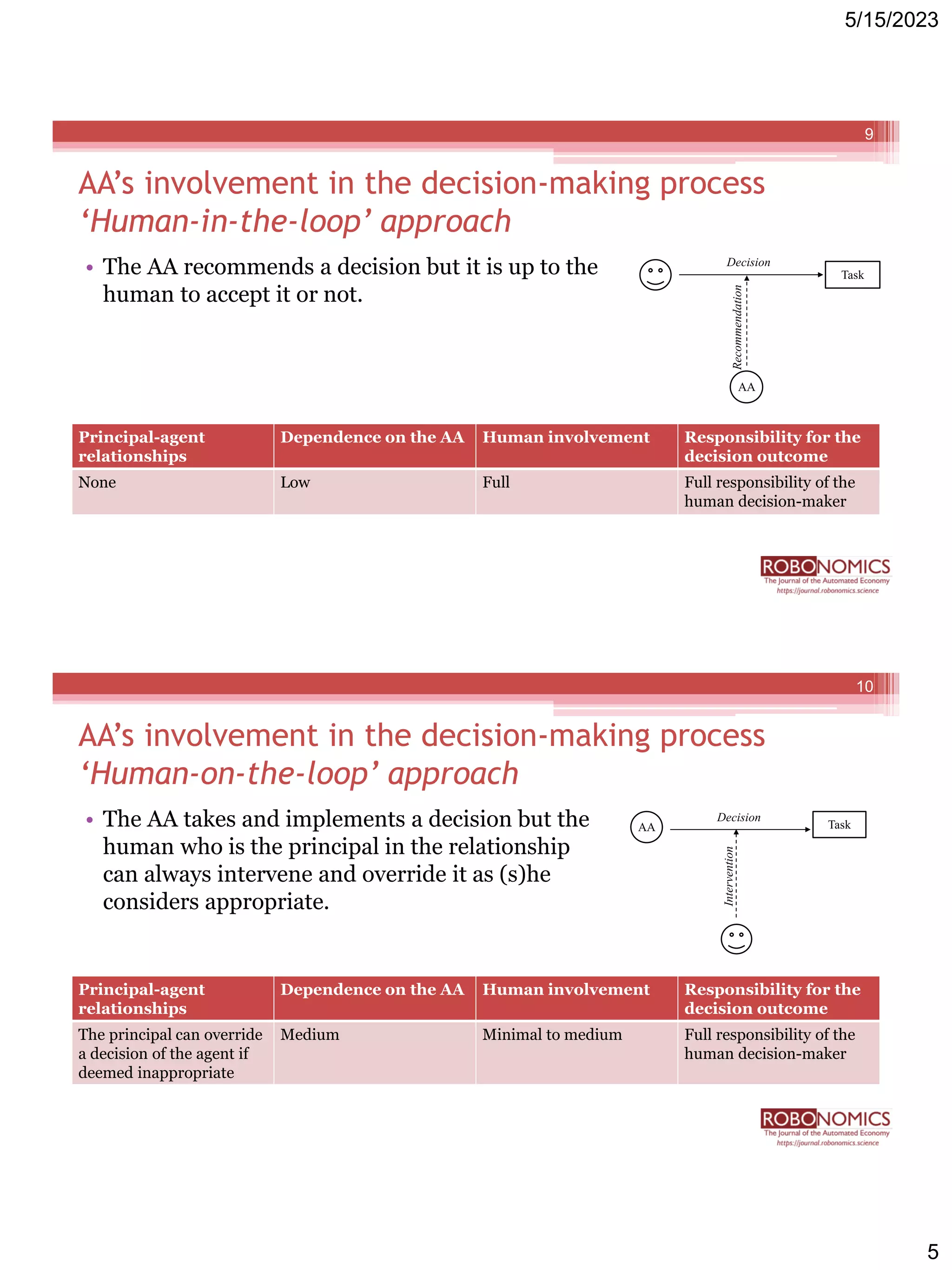 Doctors’ and patients’ support of automated decision-making in ...
