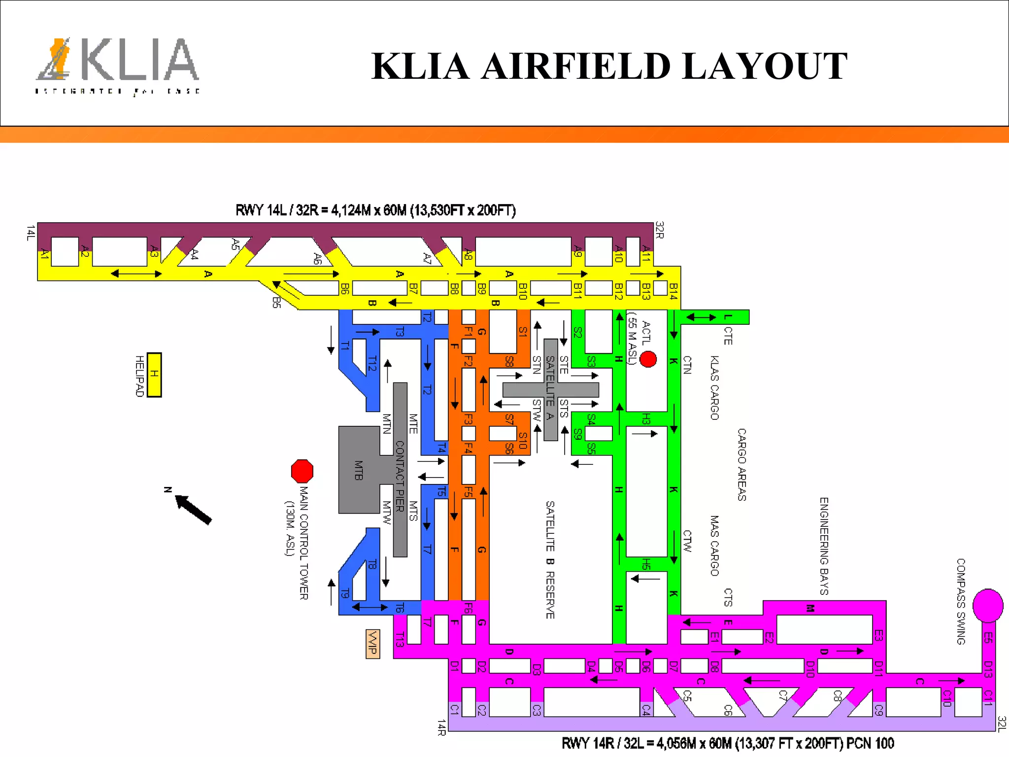 airside operation 3 | PPT