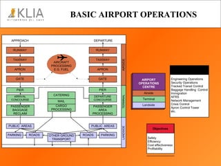 airside operation 3 | PPT