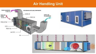 Air Side Equipment in HVAC Systems AHU FCU Fans | PDF