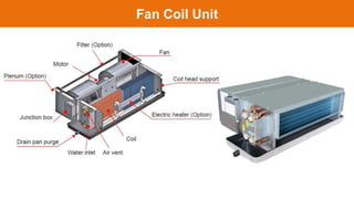 Air Side Equipment in HVAC Systems AHU FCU Fans | PDF