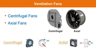 Air Side Equipment in HVAC Systems AHU FCU Fans | PDF
