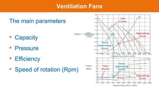Air Side Equipment in HVAC Systems AHU FCU Fans | PDF