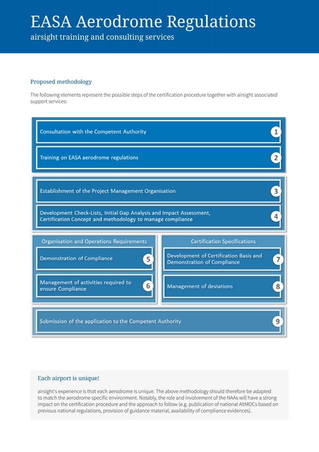 airsight - EASA aerodrome regulations | PDF