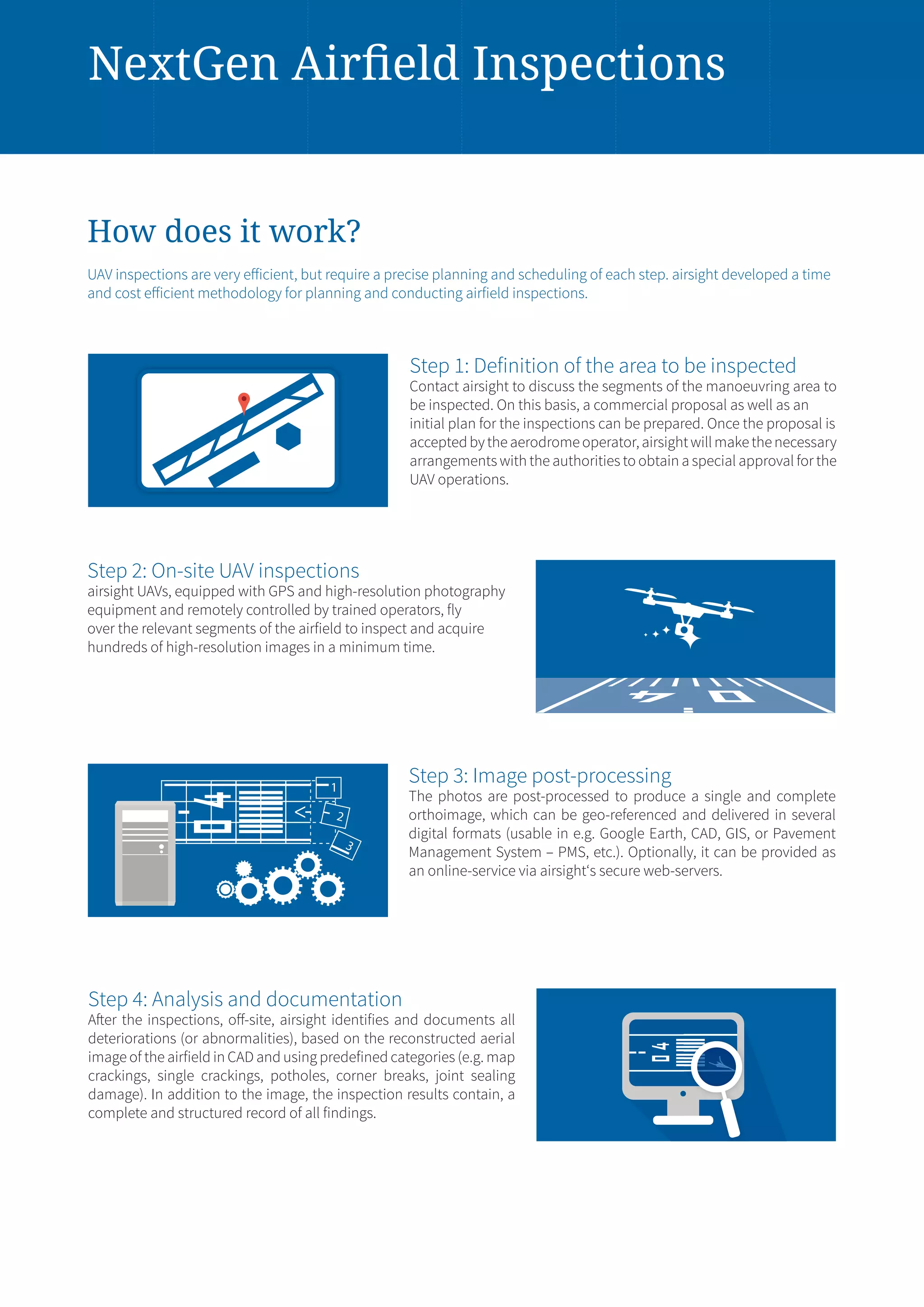 airsight - UAV airport pavement inspections | PDF