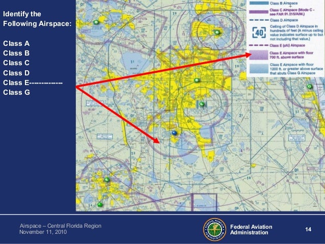 Airspace: Central Florida Region