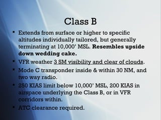 Airspace training | PPT