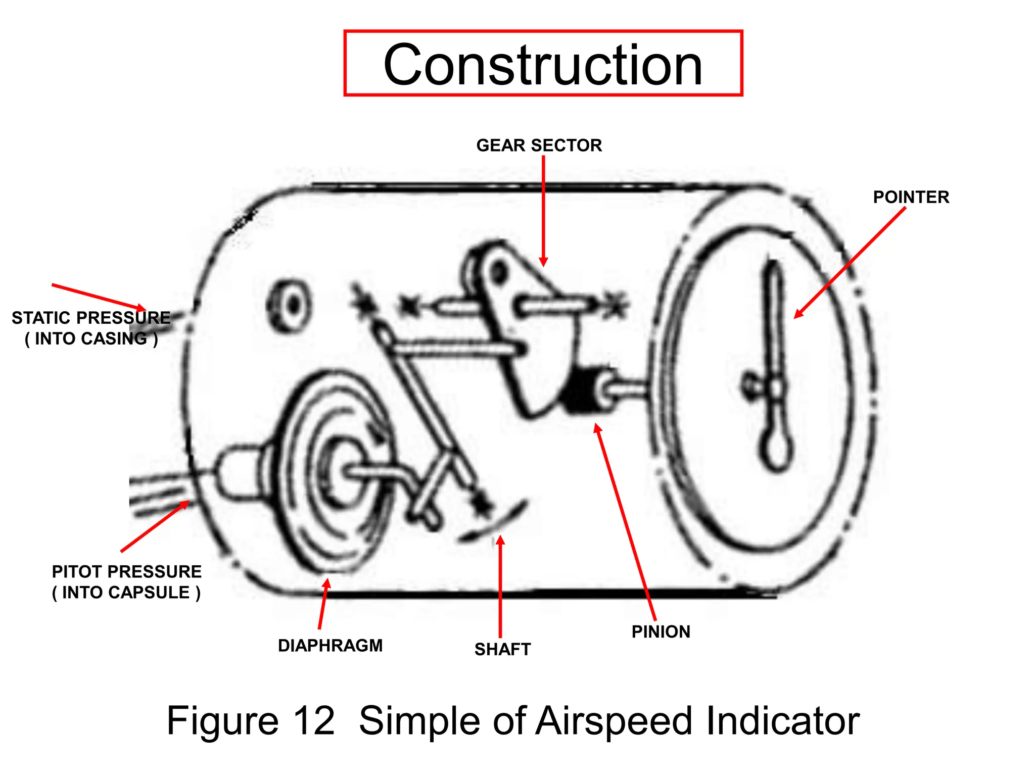 AIRSPEED INDICATOR USED IN AIRCRAFT .ppt
