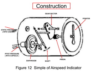 AIRSPEED INDICATOR USED IN AIRCRAFT .ppt
