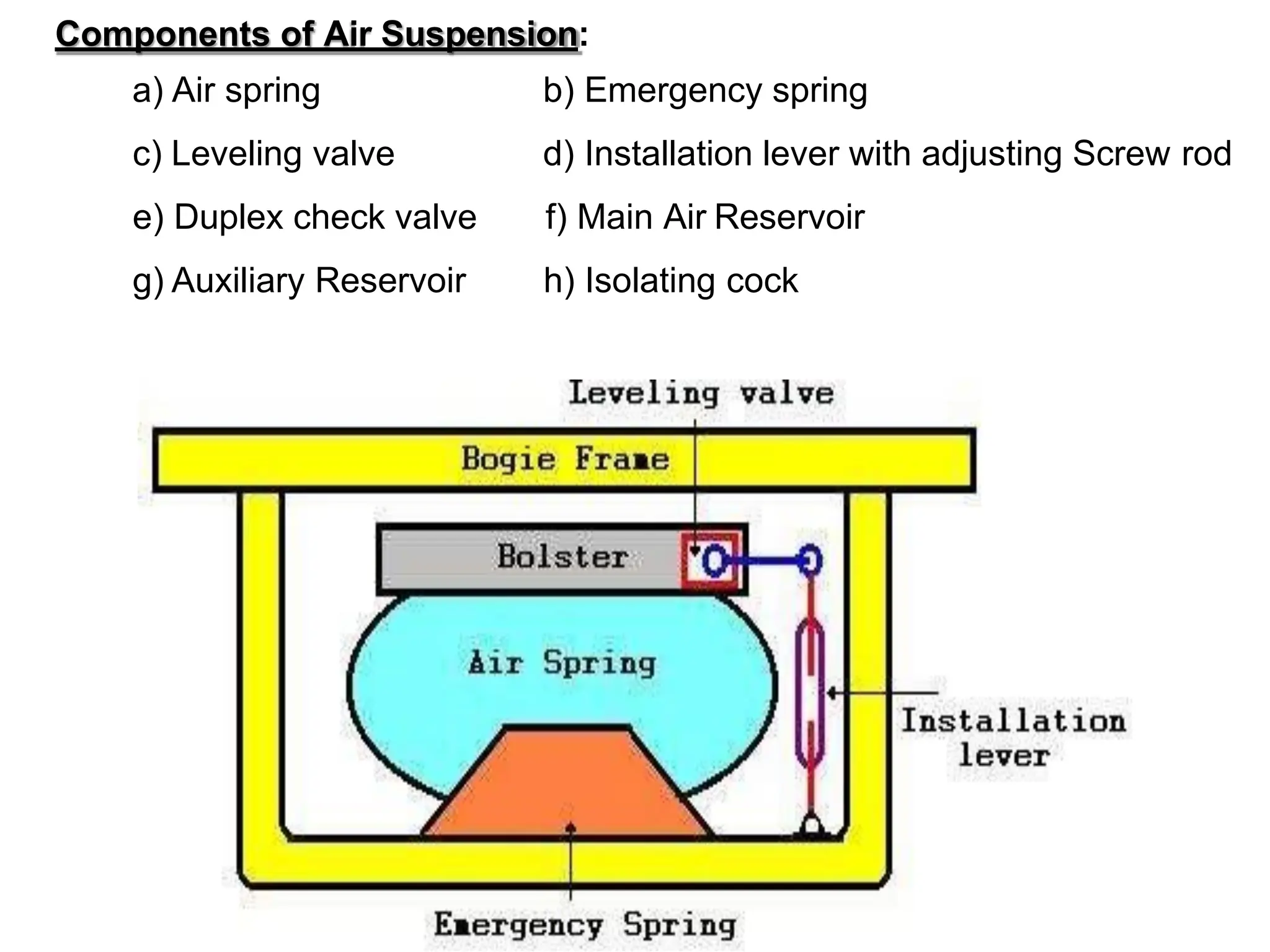 AIR SPRING system used in LHB coaches in | PDF