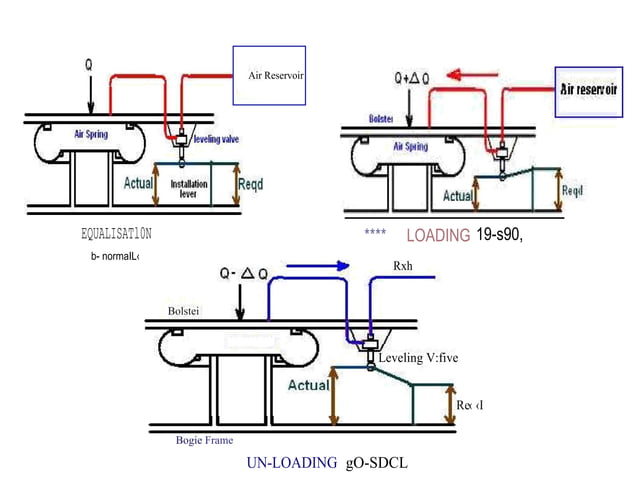 AIR SPRING system used in LHB coaches in | PDF