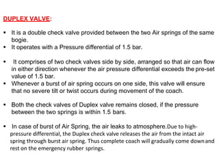 AIR SPRING system used in LHB coaches in | PDF