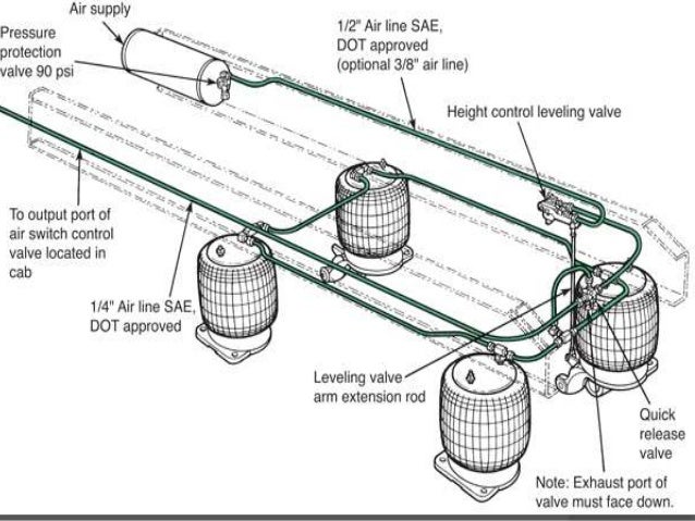 Air springs Working and Application