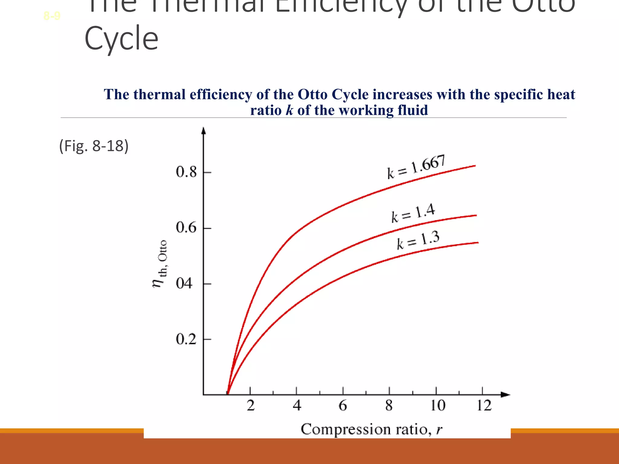 AIR STANDARD CYCLE PPT.PPT