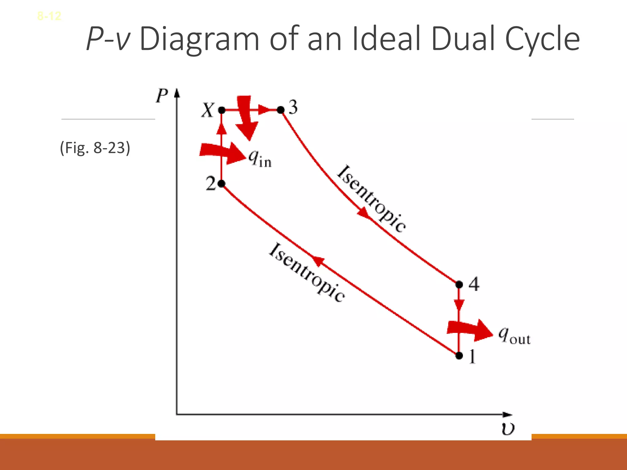 AIR STANDARD CYCLE PPT.PPT