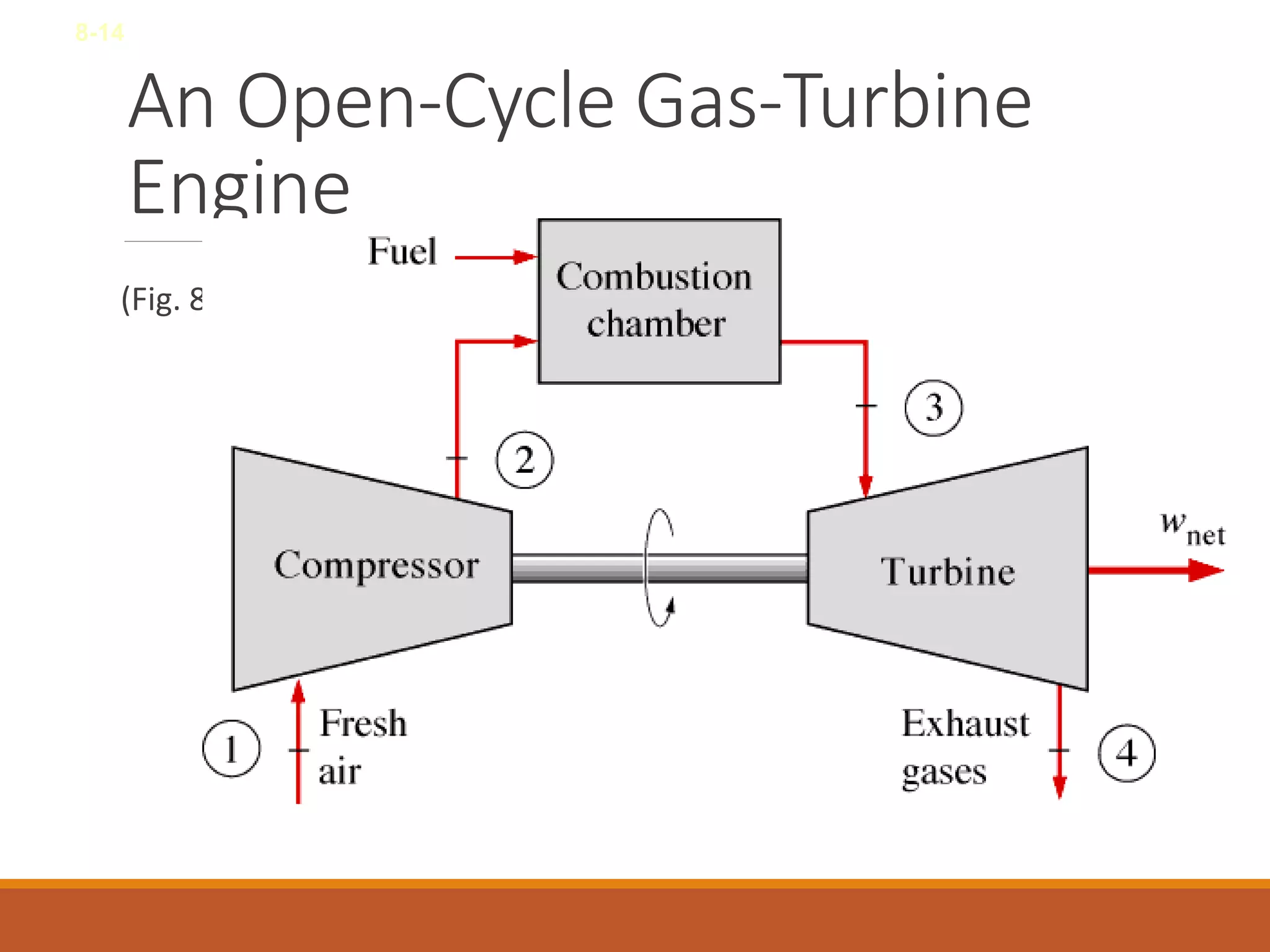 AIR STANDARD CYCLE PPT.PPT