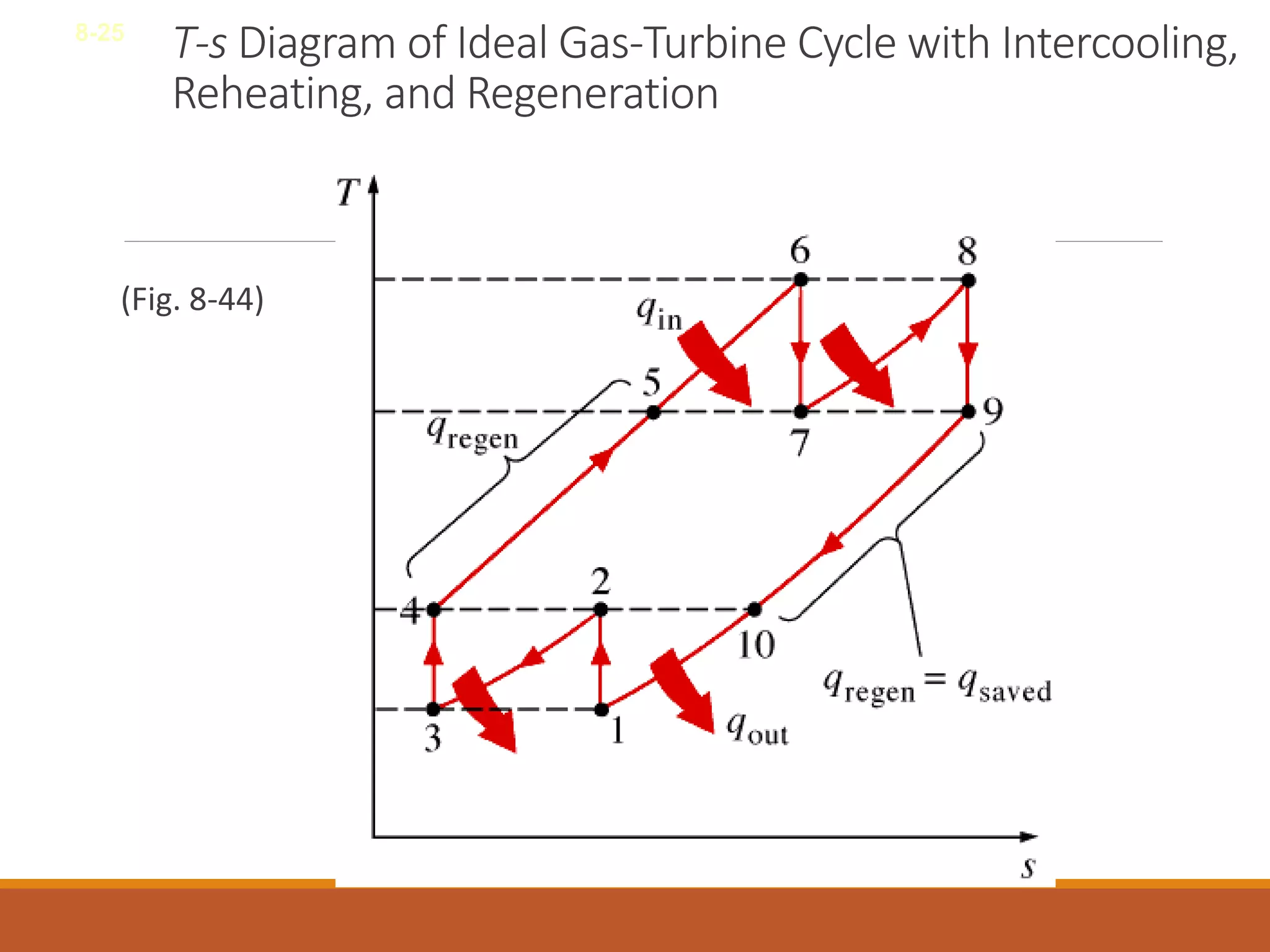 AIR STANDARD CYCLE PPT.PPT