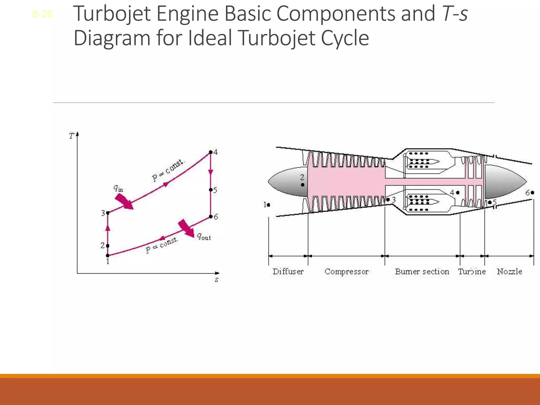 AIR STANDARD CYCLE PPT.PPT