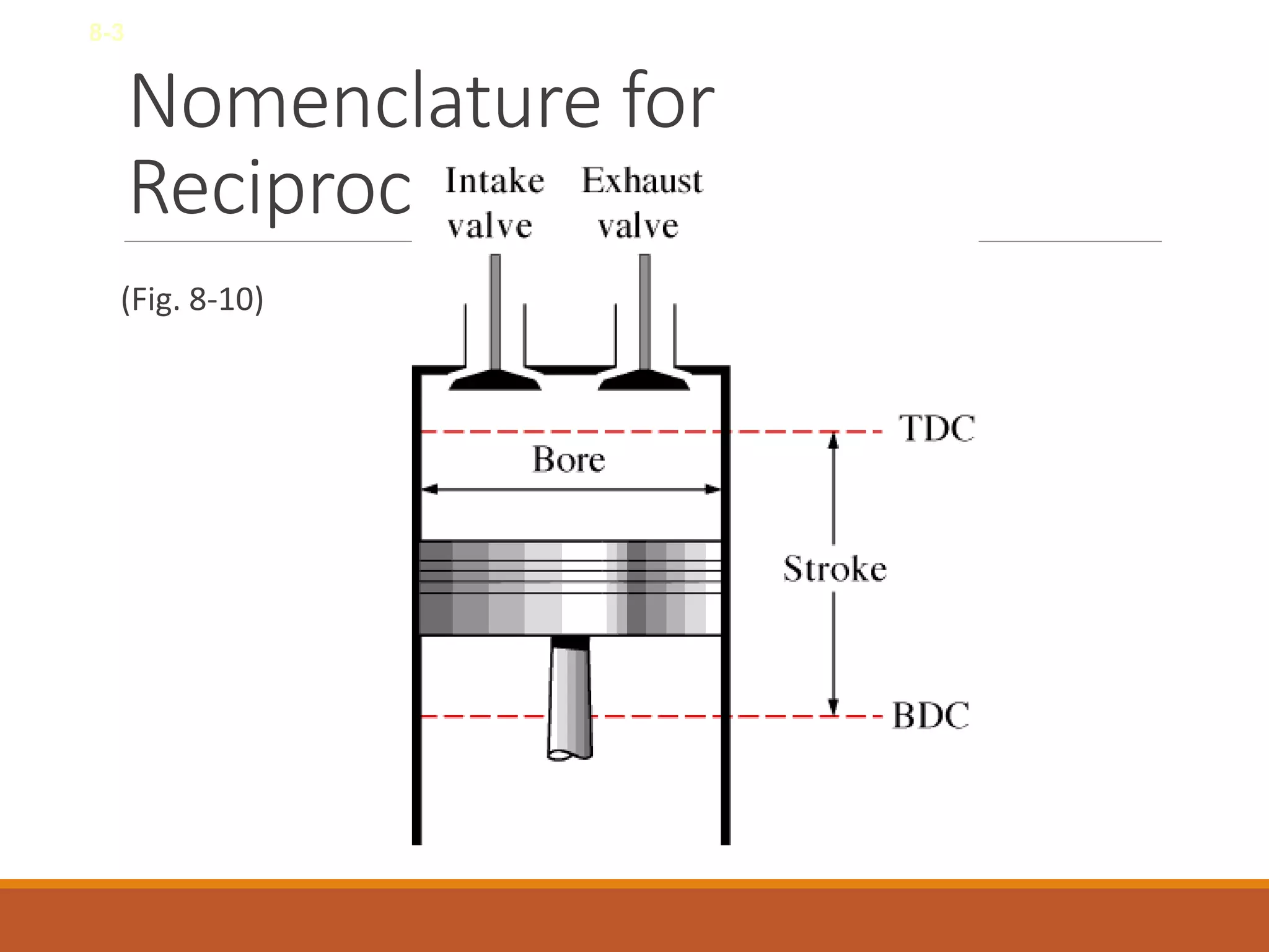 AIR STANDARD CYCLE PPT.PPT