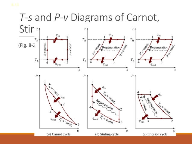 AIR STANDARD CYCLE PPT.PPT | Physics | Science