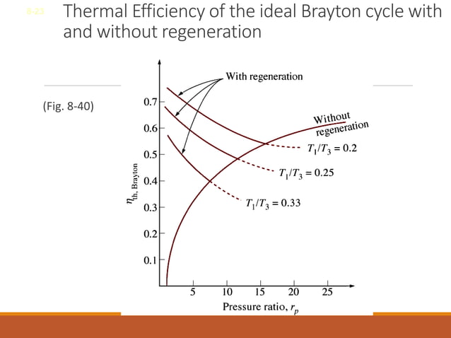 AIR STANDARD CYCLE PPT.PPT | Physics | Science