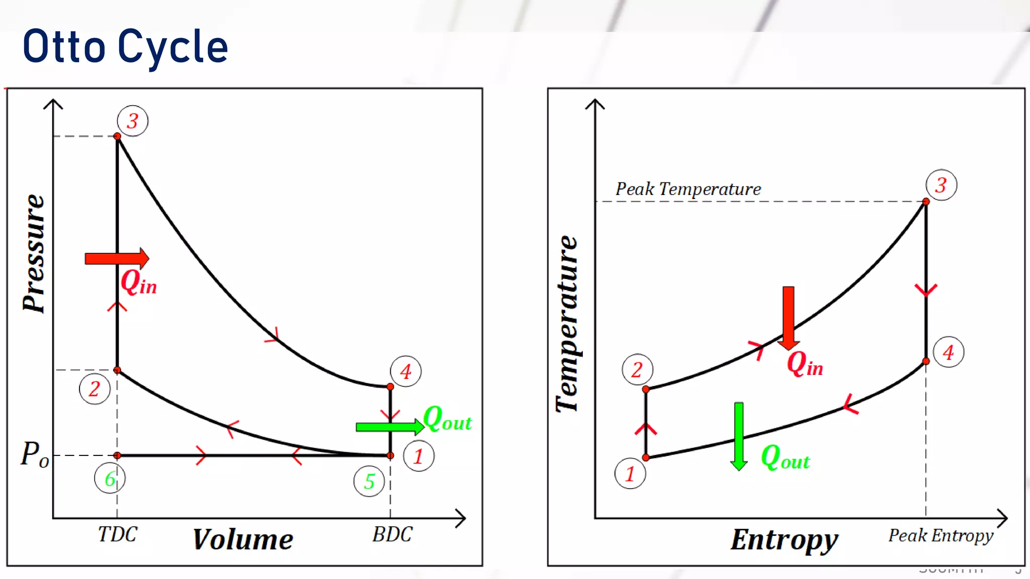 Air standard cycles | PDF