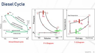 Air standard cycles | PDF