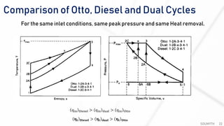 Air standard cycles | PDF