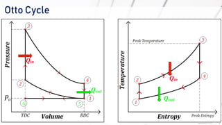 Air standard cycles | PDF