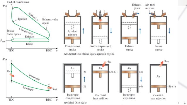 Air standard cycles | PDF | Chemistry | Science