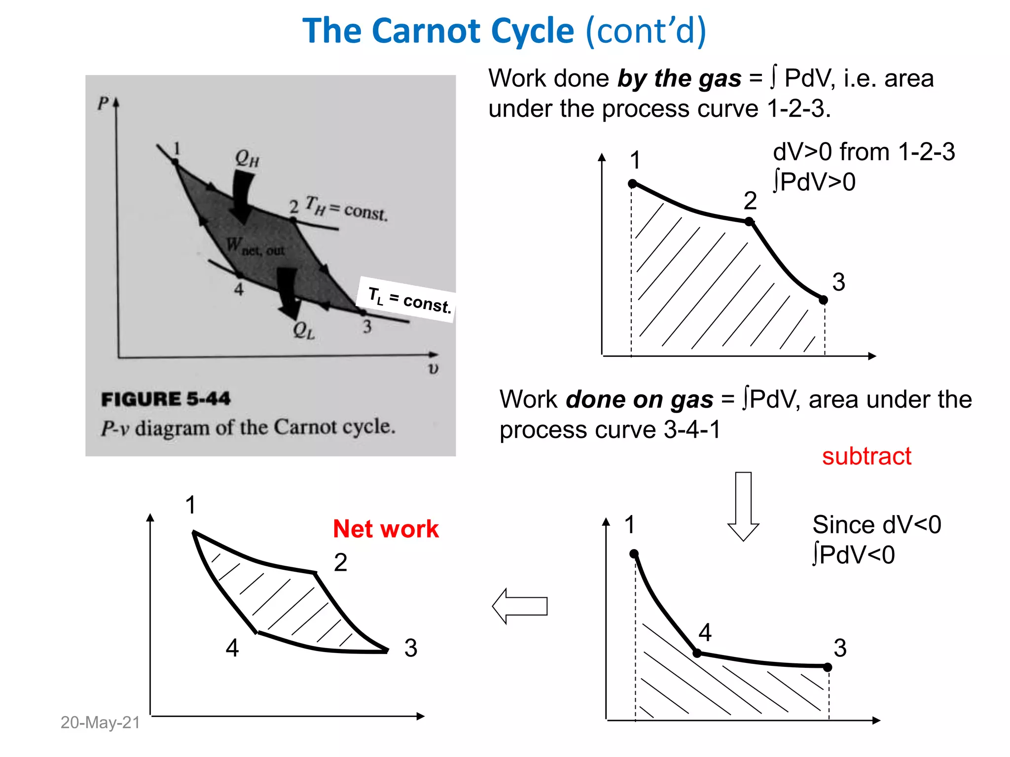 Air standard cycles carnot, stirling, ericsson | PPTX