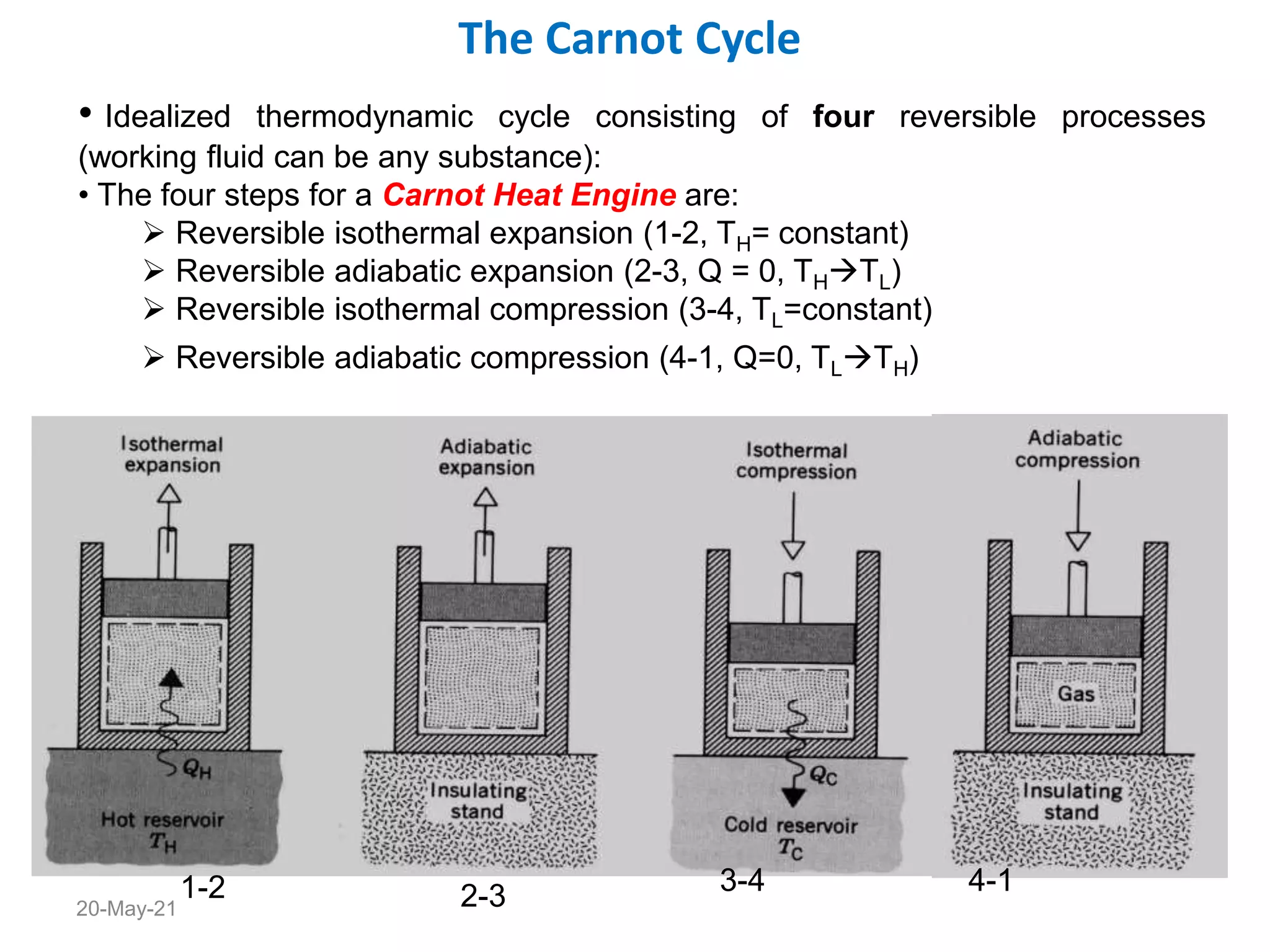 Air standard cycles carnot, stirling, ericsson | PPT