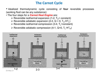 Air standard cycles carnot, stirling, ericsson | PPT