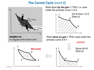 Air standard cycles carnot, stirling, ericsson | PPT