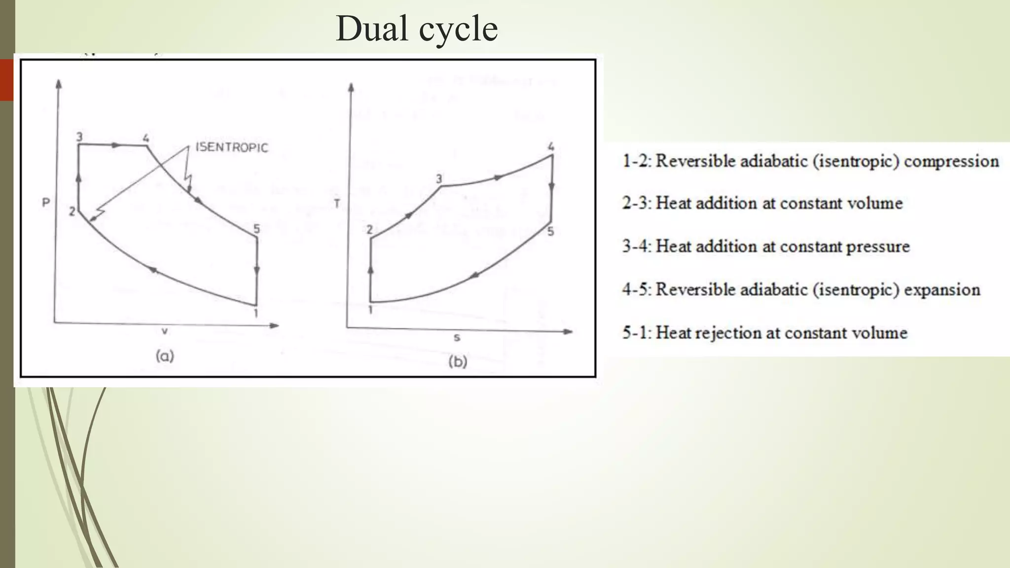 Air Standard cycles-Otto, diesel and Dual cycle (1).pptx