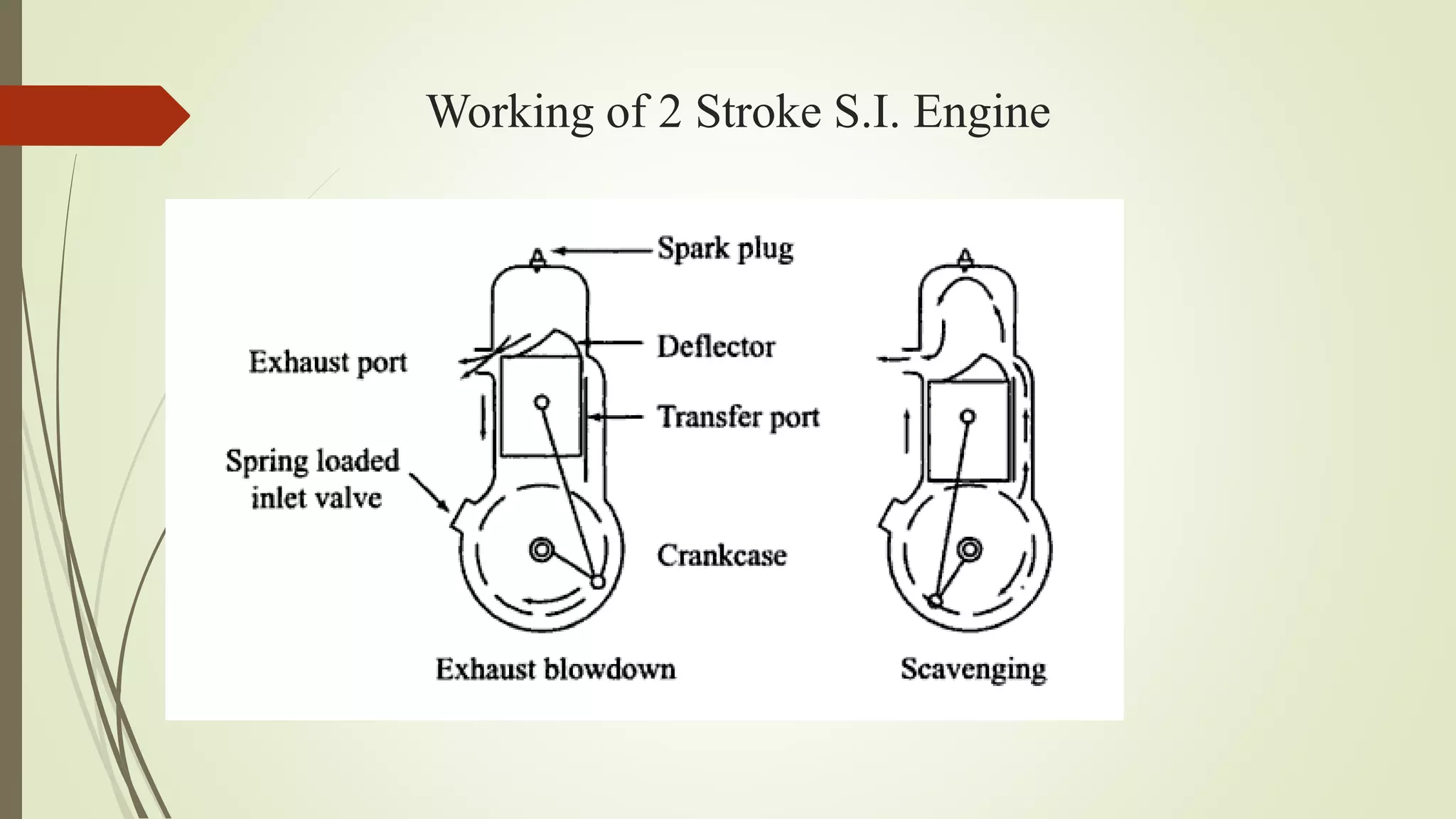 Air Standard cycles-Otto, diesel and Dual cycle (1).pptx
