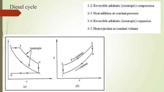 Air Standard cycles-Otto, diesel and Dual cycle (1).pptx